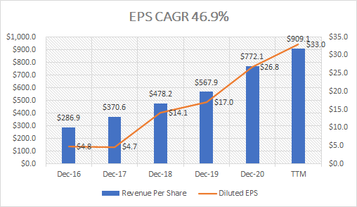 How 200 Million Prime Members Are Firing Amazon? – Arrow of Performance
