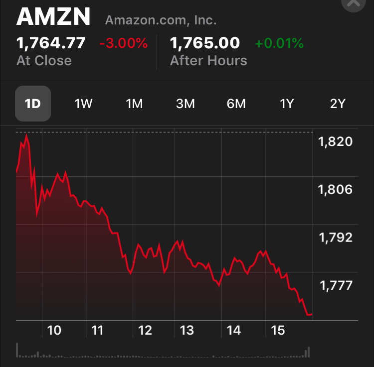 This Is A Sensible Way To View The Market Price For Wise Investors ...