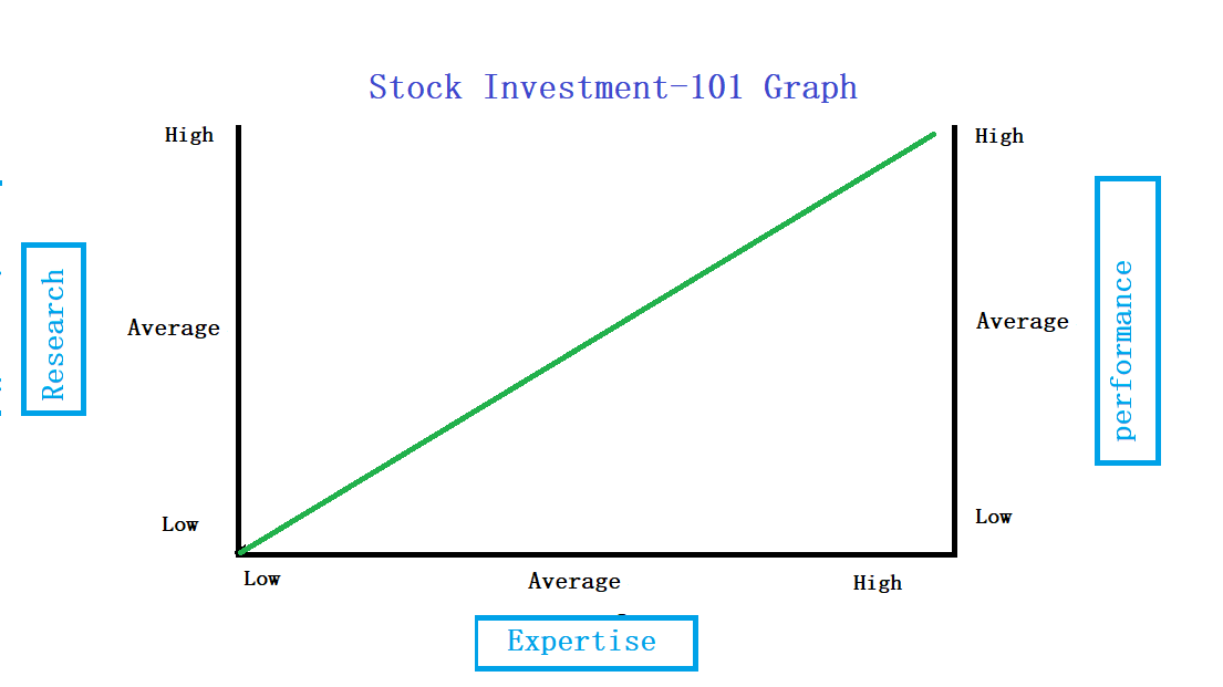 The Best Investment Checklist For Retail Investors – Arrow of Performance